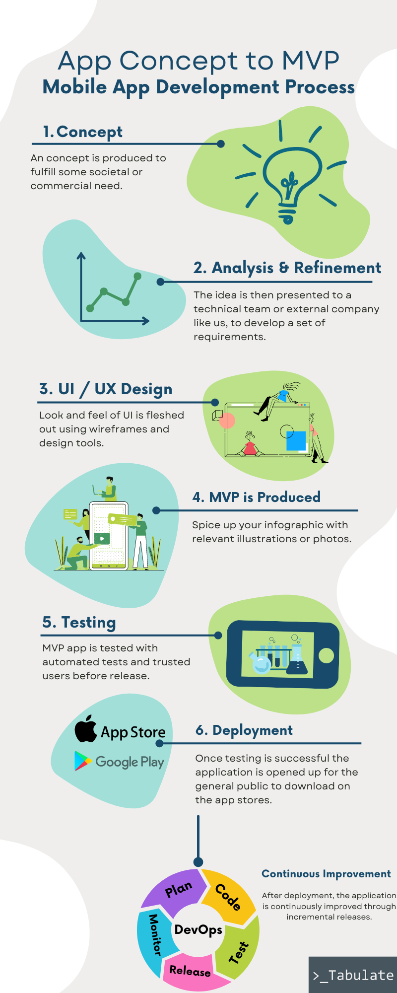 The Lifecycle Of An Mobile Application - Tabulate